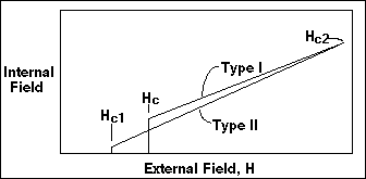 Superconductivity